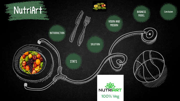 The Pitch_NutriArt_01.01.2023 by Miru Maheshwari on Prezi