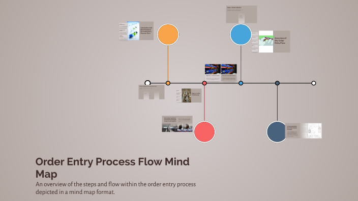 Order Entry Process Flow Mind Map by Jemlou Evangelio on Prezi