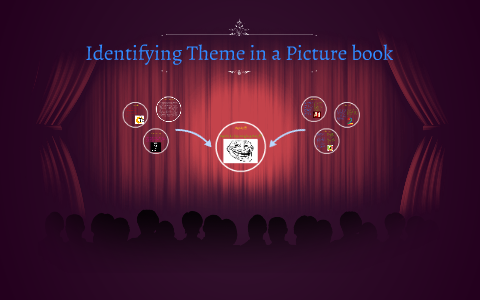 Identifyng Theme in a Picture book by Brandon Asiamah on Prezi