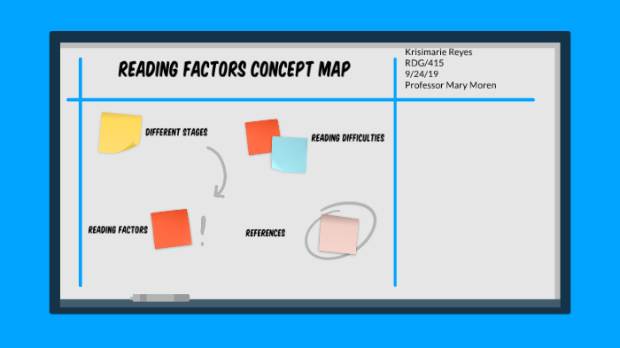 Reading Factors Concept Map by Krisimarie Reyes on Prezi