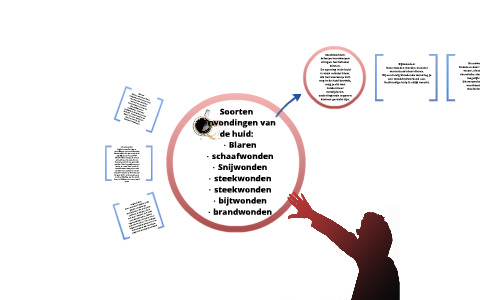 Verschillende soorten verwondingen. by Eugenie Cuijpers on Prezi