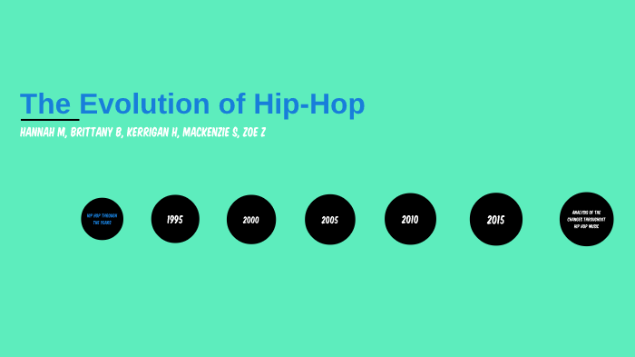 Evolution of Hip-Hop by Hannah Mladenovich on Prezi