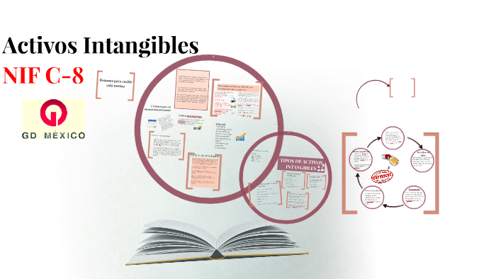 NIF C-8 by Shen Garfias on Prezi