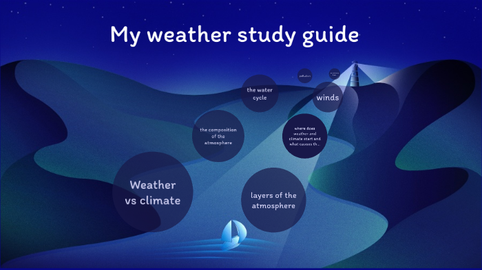 weather study guide by kyleigh raasio on Prezi