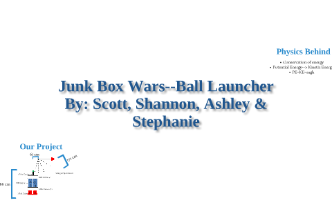 Junk Box Wars--Super Slinger by Stephanie M on Prezi