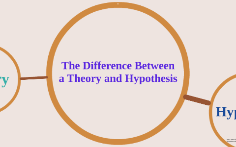 The Difference Between a Theory and Hypothesis by Kylie Jusi on Prezi