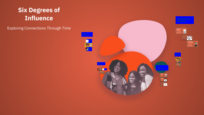 Six Degrees of Influence by faith garza on Prezi
