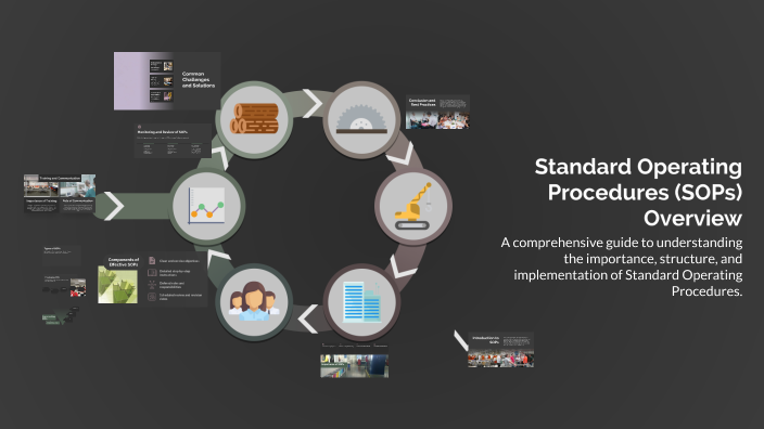 Standard Operating Procedures (SOPs) Overview by Abimael Mendez on Prezi