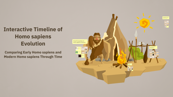 Interactive Timeline of Homo sapiens Evolution by Mohammed Rahman on Prezi