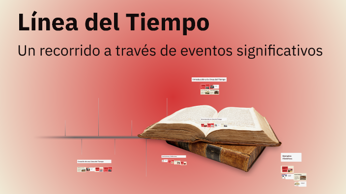 Línea del Tiempo by Darlin Alisia Alvarez Aguilar on Prezi