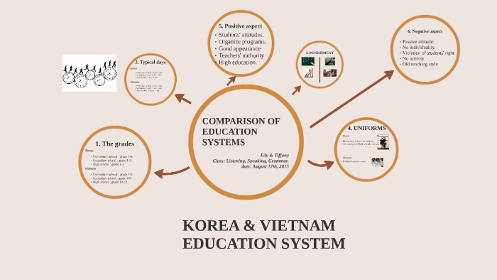 KOREA & VIETNAM EDUCATION SYSTEM by Jieun An on Prezi