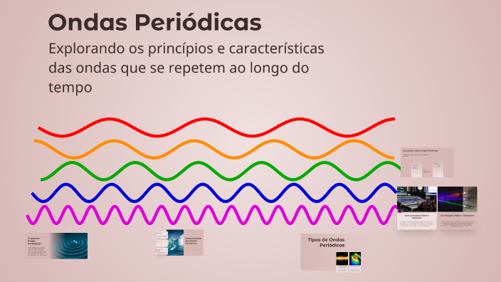 Ondas Periódicas by Kevinllyn Santos Reis on Prezi