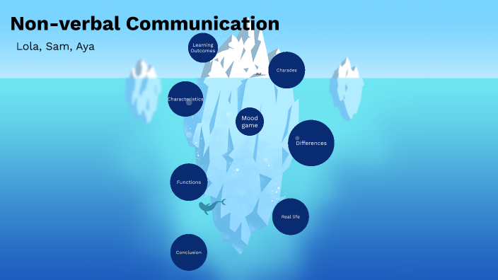Chapter 4- Non-verbal Communication by Aya Naser on Prezi