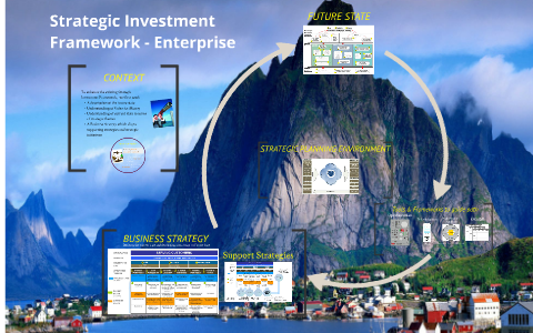 Strategic Investment Framework by