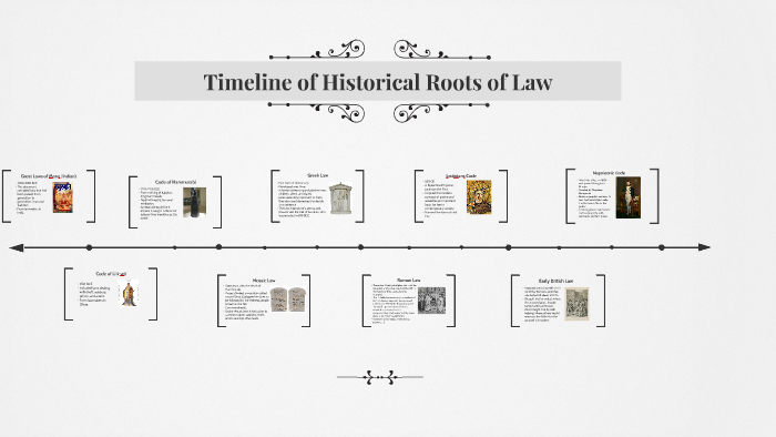 Timeline of Historical Roots of Law by Kathleen Conran on Prezi