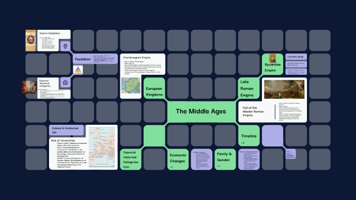 HI 208 Final Concept Map by Garrett Thompson on Prezi