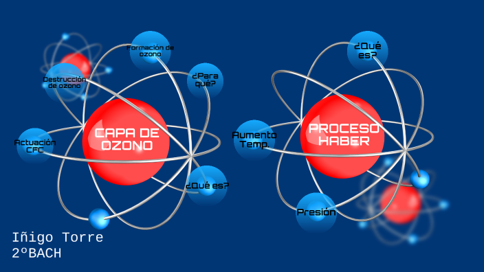 EQUILIBRIO QUÍMICO by Iñigo TORRE MORAL on Prezi