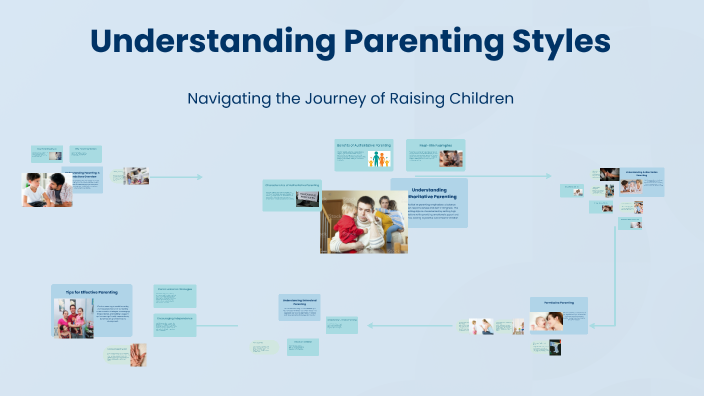 Navigating the Journey of Parenting by Vaishali bk on Prezi