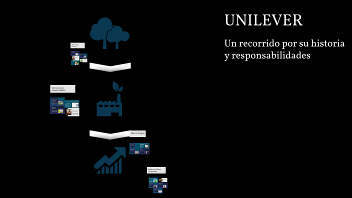 UNILEVER by ENDY JOHAN RODRIGUEZ TIRADO on Prezi