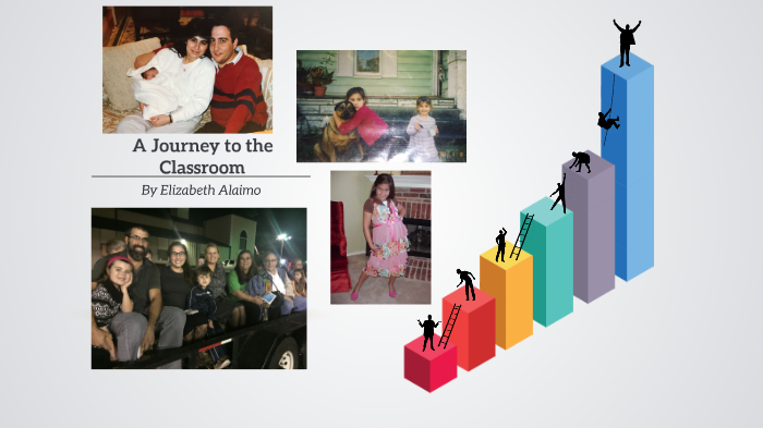 Becoming a Teacher by Elizabeth Alaimo on Prezi