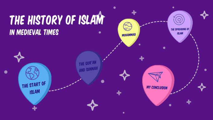 Islam In Medieval Times by Amaiya Pfitzer on Prezi