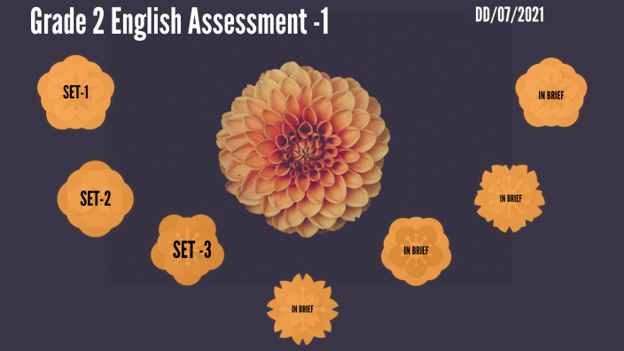 Grade 2 English Assessment-1 by Pavithra Premsai on Prezi