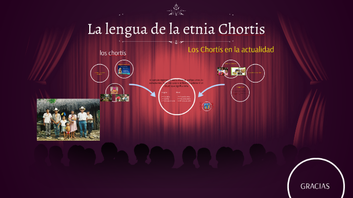 La lengua de la etnia Chortis by byron villatoro on Prezi