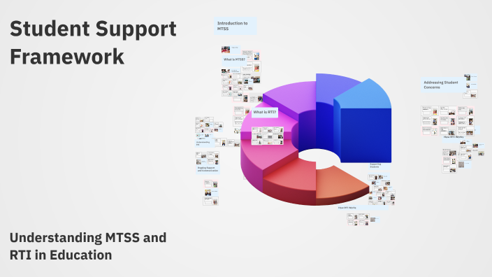 Student Support Framework by Megan Gray on Prezi