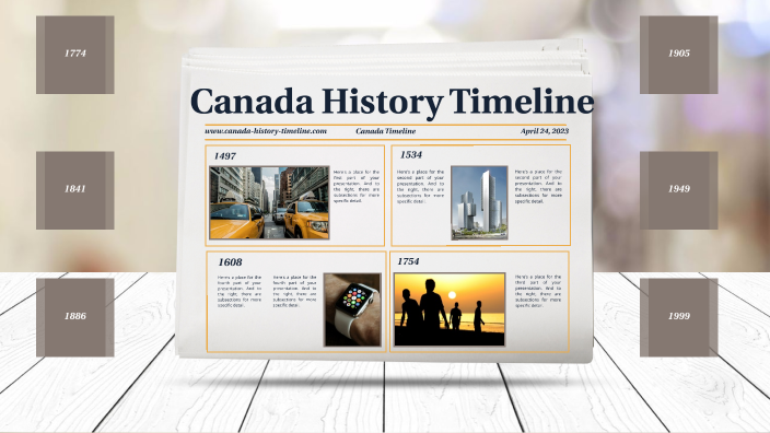 canada history timeline by A'rihanna Wynn on Prezi