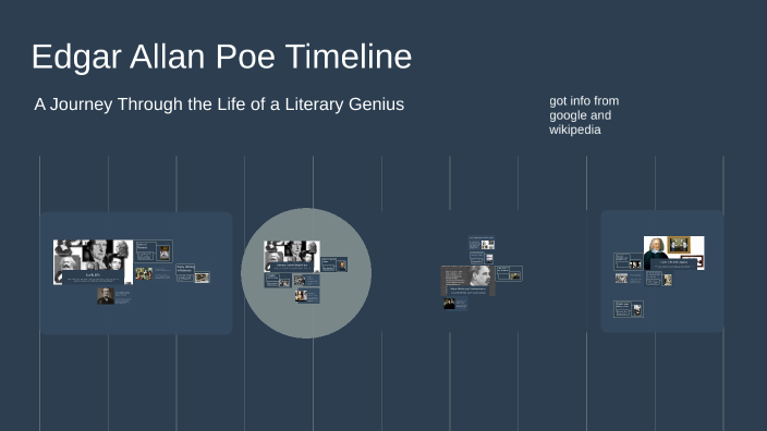 Edgar Allan Poe Timeline by Devin Jones on Prezi