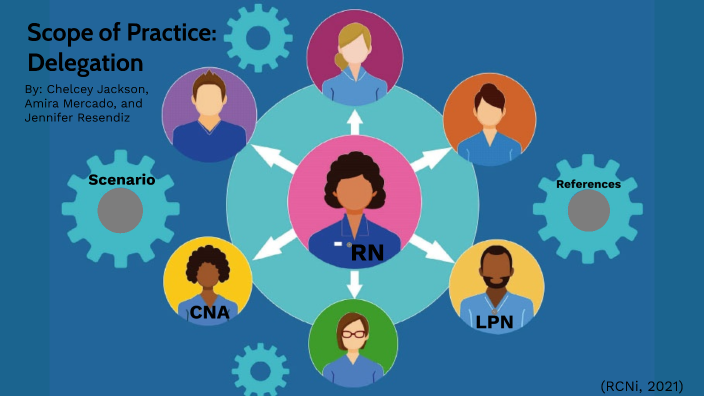 Scope of Practice by Jennifer Resendiz on Prezi