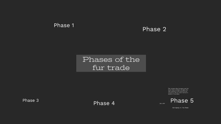 Phases of the fur trade by Rylee collins on Prezi