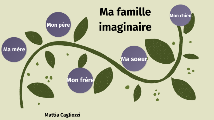 Ma famille imaginaire by Mattia Cagliozzi on Prezi