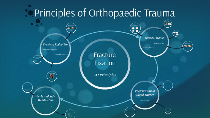 Principles of Orthopaedic Trauma by Yash Mayur on Prezi