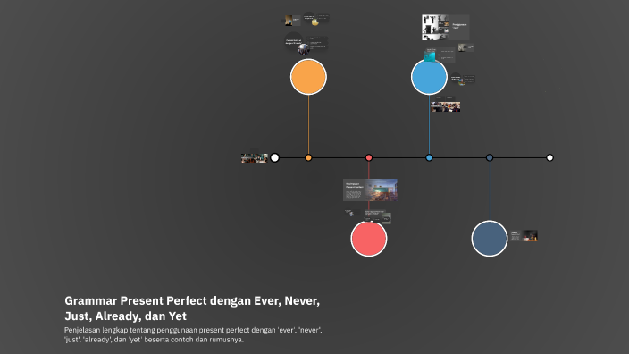 Grammar Present Perfect dengan Ever, Never, Just, Already, dan Yet by ...