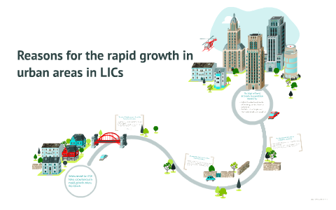Reasons for the rapid growth in urban areas in LICs by Neve Millar on Prezi