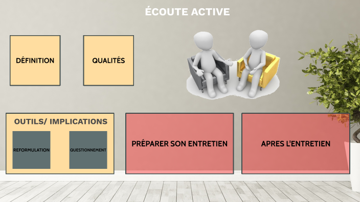 L'écoute active by Lucas Debaye on Prezi