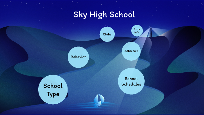Sky High School by chase fisher on Prezi