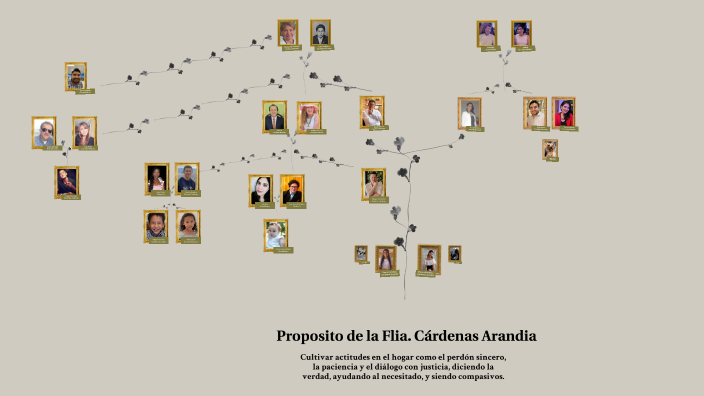 Árbol Cárdenas Arandia by laura catalina cardenas arandia on Prezi