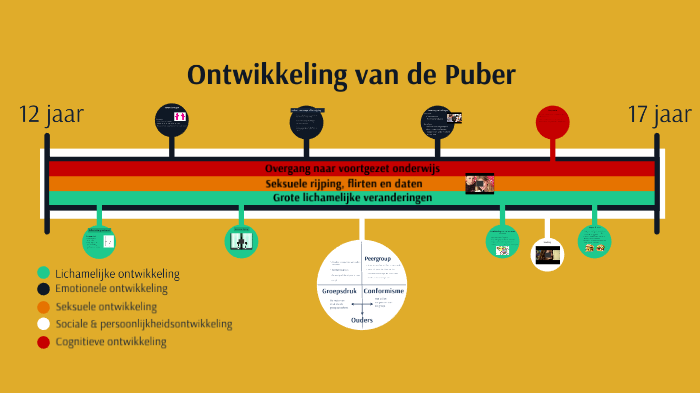 Ontwikkelingspsychologie Puber by Anne Joosten on Prezi