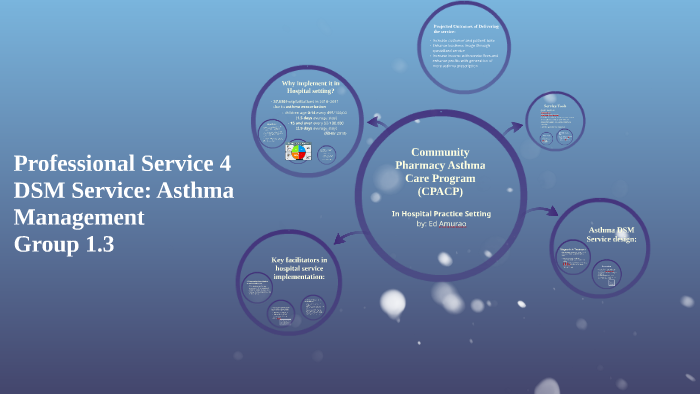 DSM services in Hospital and Aged Care Setting by