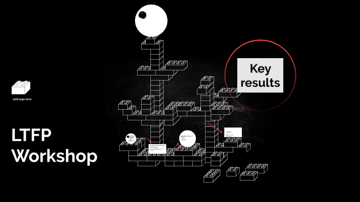 LTFP workshop by Alan Rushbrook on Prezi