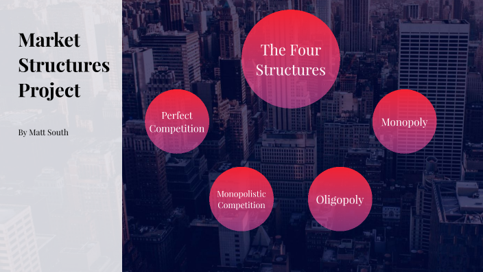Market Structures Project by Matt South on Prezi