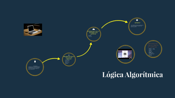 Logica Algoritmica by Rudy Arrivillaga on Prezi