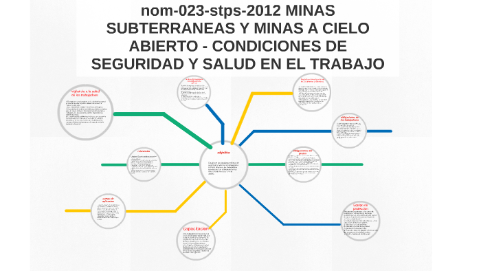 nom-023-stps-2012 by Ivan Arturo Lagarda Jimenez on Prezi