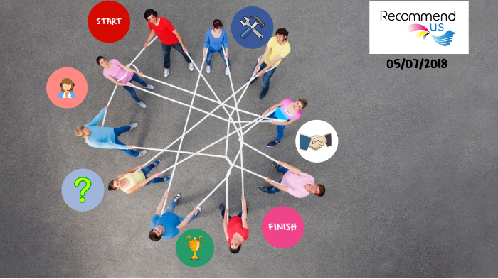 Design Thinking by Ivaylo Yanchev on Prezi
