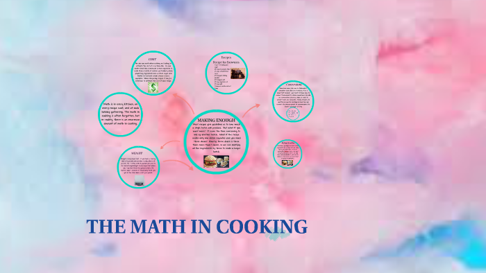 THE MATH IN COOKING by angelicalein duany on Prezi