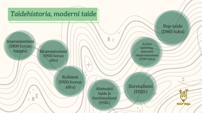 Taidehistoria, moderni taide by Netta Örn on Prezi