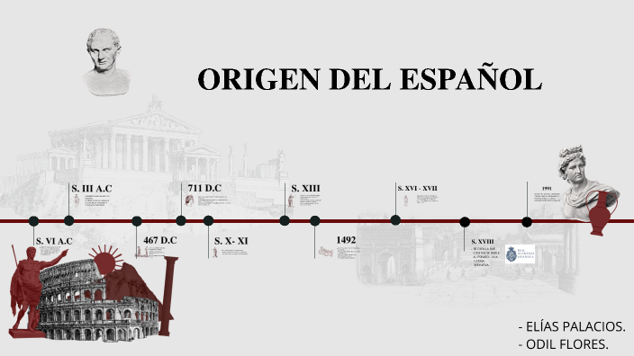 LINEA DE TIEMPO DEL ESPAÑOL by Elias Palacios on Prezi