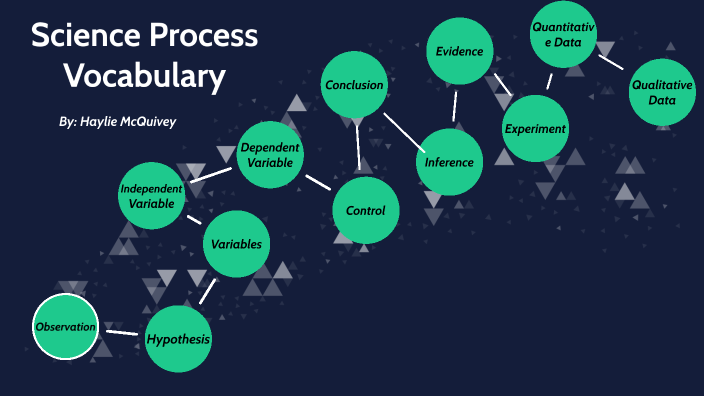 Science Process Vocabulary by Haylie McQuivey on Prezi